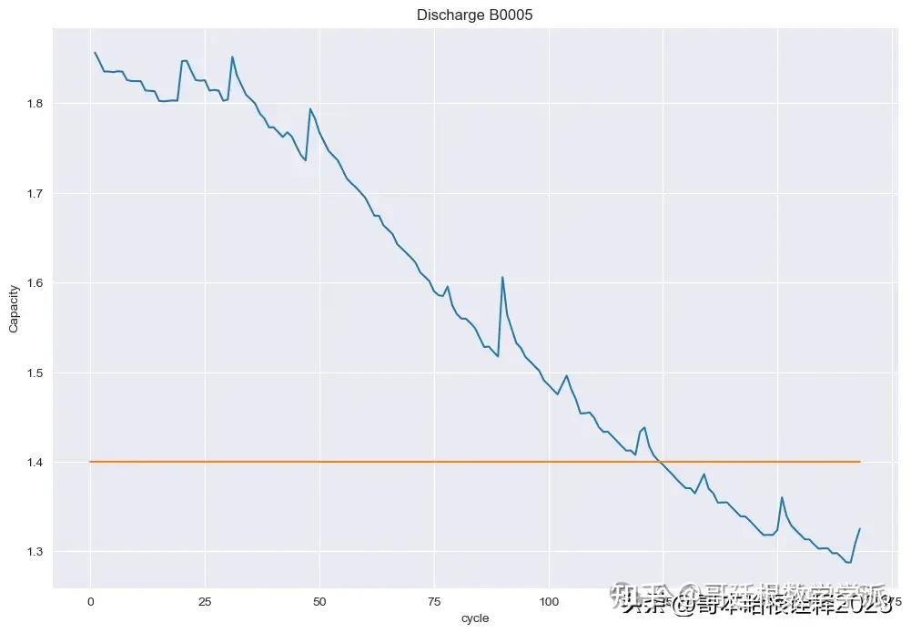 基于机器学习的锂电池RUL SOH预测 - 知乎