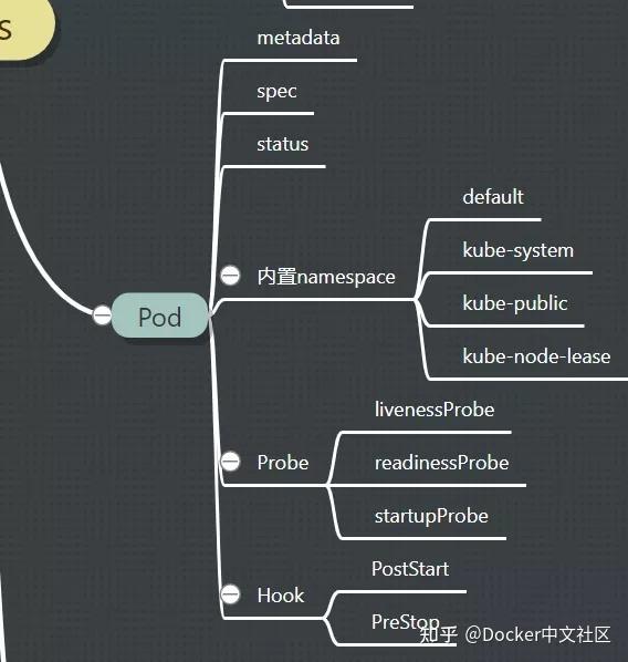 k8s主要概念大梳理！ - 知乎