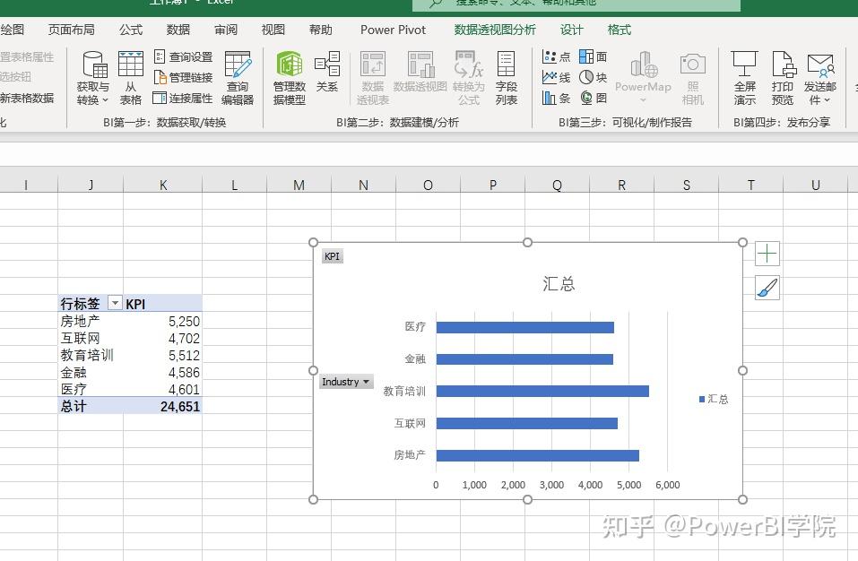 赶快收藏整合了 Excel 与 PowerBI 的神奇工具 Excel BI Pro - 知乎