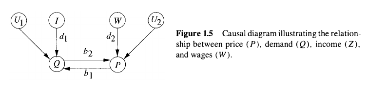 [第一章] 1.4-1.5 Functional causal model - 知乎