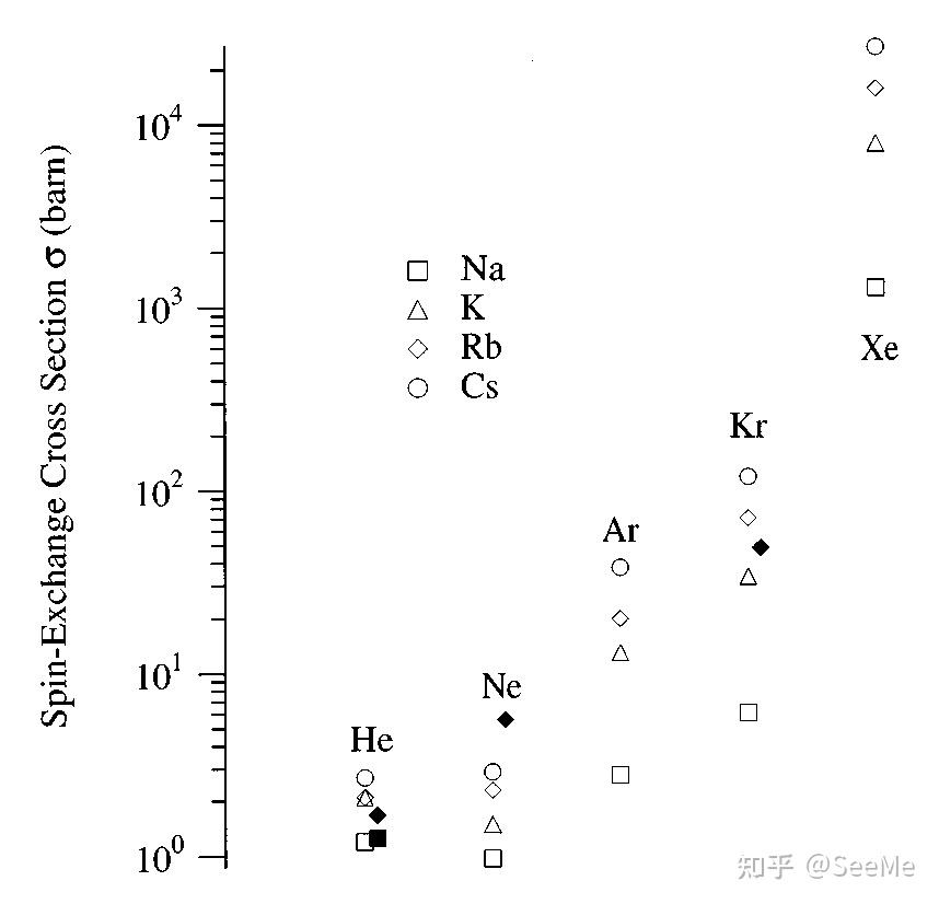 基础篇 | Spin-exchange Optical Pumping Chap3. 自旋极化交换 - 知乎