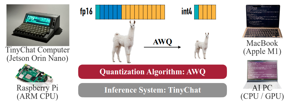大模型轻量化 (二)：AWQ：适合端侧的 4-bit 大语言模型权重量化 - 知乎