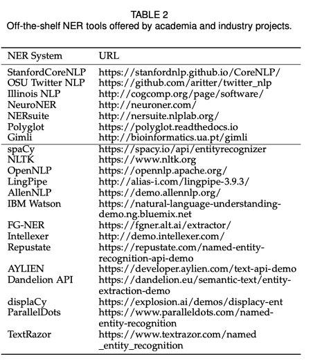 NER的简单综述 - 知乎