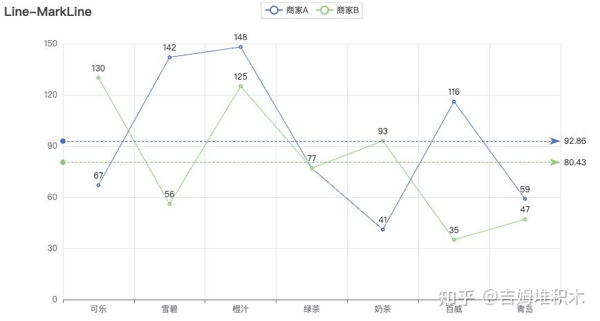 📊 数据可视化 | pyecharts-line - 知乎