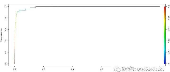 R脚本-利用R绘制MaxEnt模型的ROC曲线 - 知乎