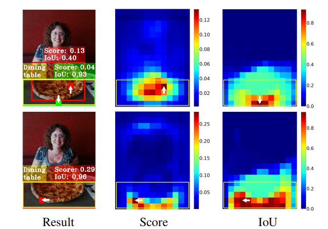 重温经典（9）--TOOD - 知乎