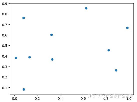 Matplotlib入门-5-plt.scatter( )绘制散点图 - 知乎