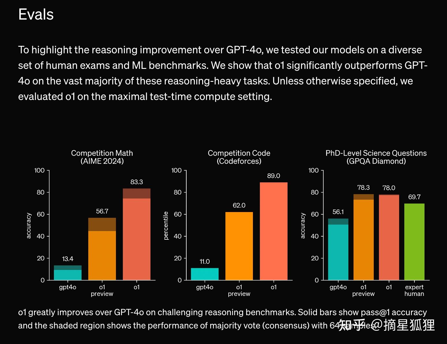 大家怎么看 openai 的 GPT-o1？ - 知乎