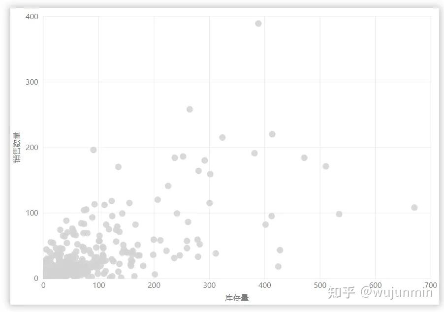 Power BI 散点图局部突出 - 知乎