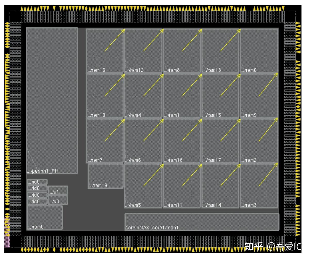 数字IC后端实现之Innovus零基础lab学习（第三天） - 知乎