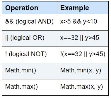 Flexsim仿真教程学习（四）-脚本语言FlexScript - 知乎