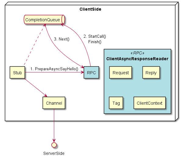 gRPC 基础概念详解 - 知乎