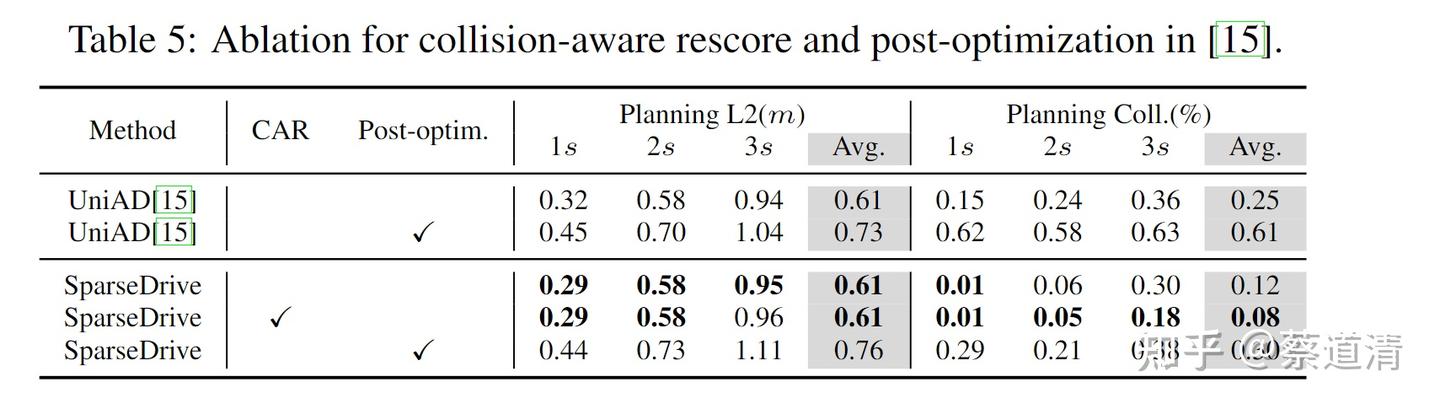 [自动驾驶] End2End 论文，地平线系列2：SparseDrive，HE-DRIVE - 知乎