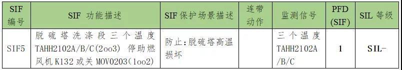 小白学SIL验算 - 知乎