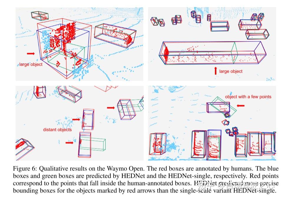 NeurIPS 2023 | HEDNet：用于点云中 3D 目标检测的分层编码器-解码器网络 - 知乎