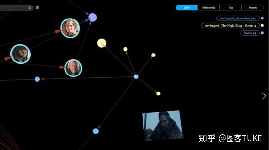 用知识图谱讲“故事”-基于GraphXR的知识图谱泛用方案 - 知乎