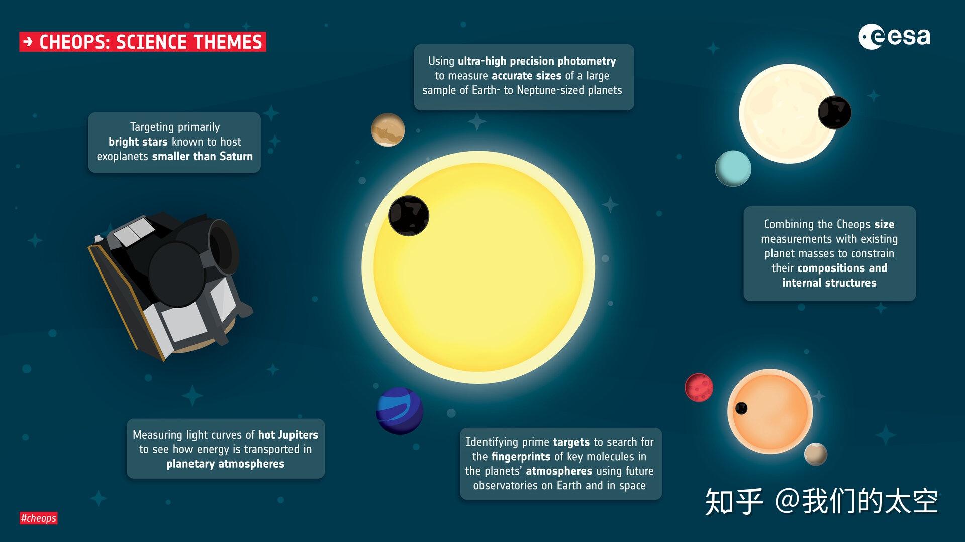 【发现·国际航天】发射4个月后，ESA的Cheops获得其第一个系外行星（KELT-11b）光曲线！ - 知乎