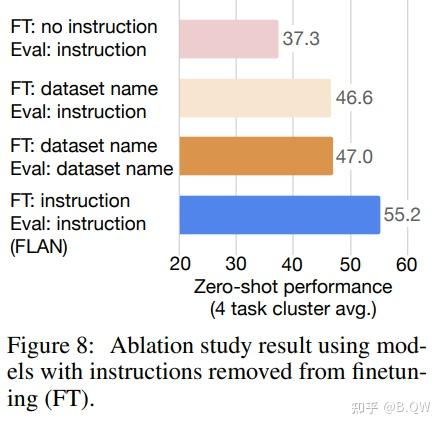 【自然语言处理】【ChatGPT系列】FLAN：微调语言模型是Zero-Shot学习器 - 知乎