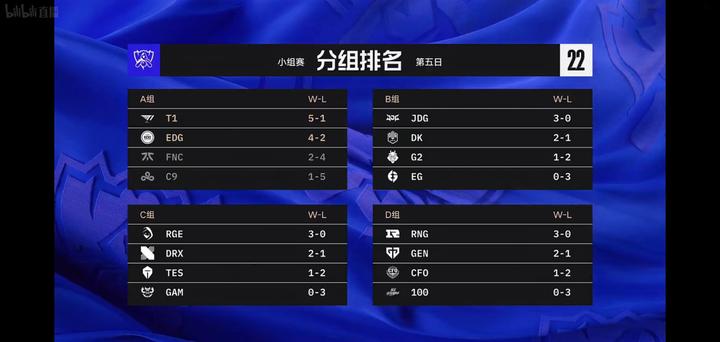 【LOL-S12】2022.10.14赛程分析——小组赛A组晋级赛！EDG再次不敌T1!T1、EDG顺利晋级！ - 知乎