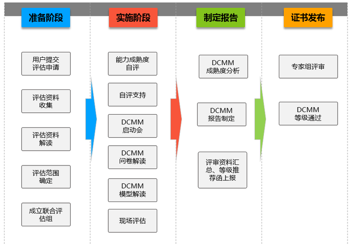 DCMM认证详解（一文带你彻底读懂DCMM） - 知乎