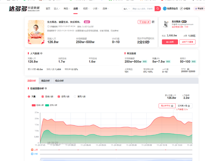 怎么查看自己的GMV - 知乎