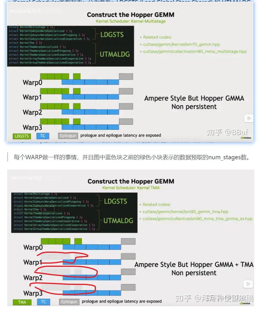 谁能为我介绍一下 Hopper 架构的 TMA 的使用细节？ - 知乎