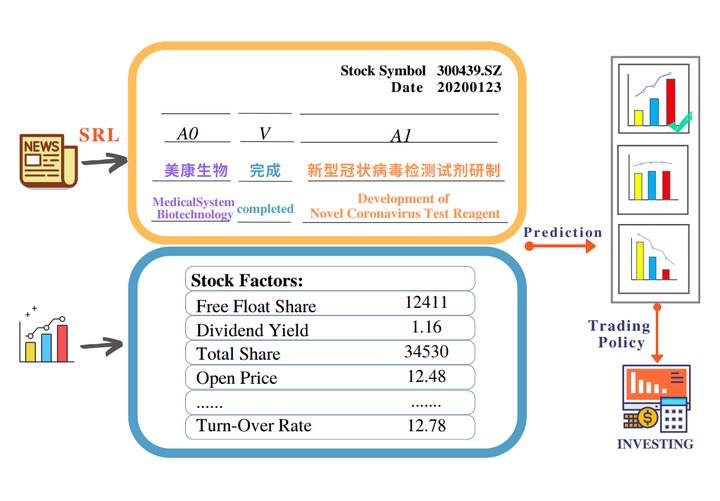 股票预测论文精读：Astock anew dataset automated stock trading based on stock ...
