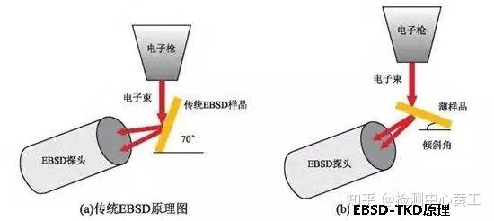 EBSD-TKD：材料科学的洞察力 - 知乎