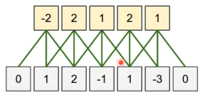 torch.nn.Conv2D详解 - 知乎