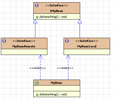 「Java EE开发指南」用MyEclipse开发EJB 3无状态会话Bean（一） - 知乎