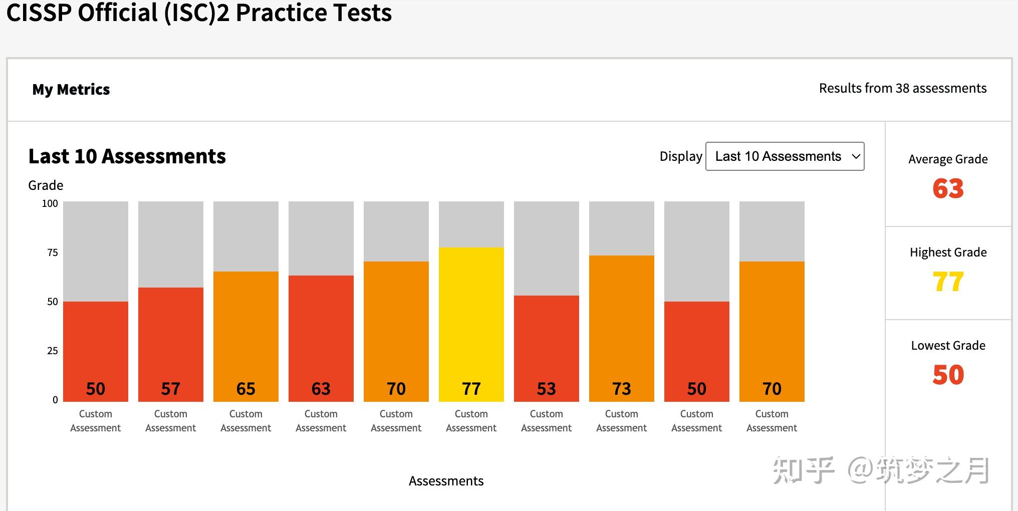 不报辅导班一次性通过CISSP经验分享（附：备考教材、往年真题及个人学习笔记） - 知乎