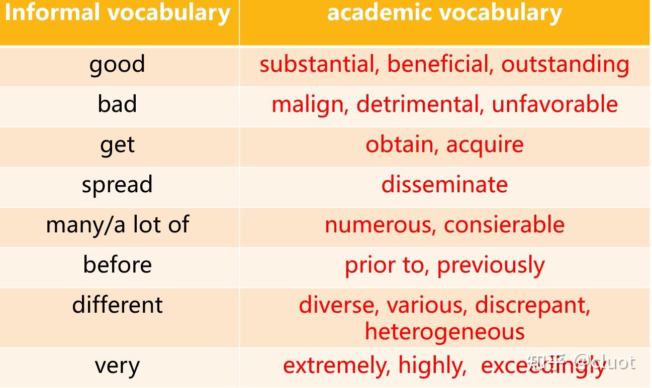 课堂笔记|English Academic Writing - 知乎