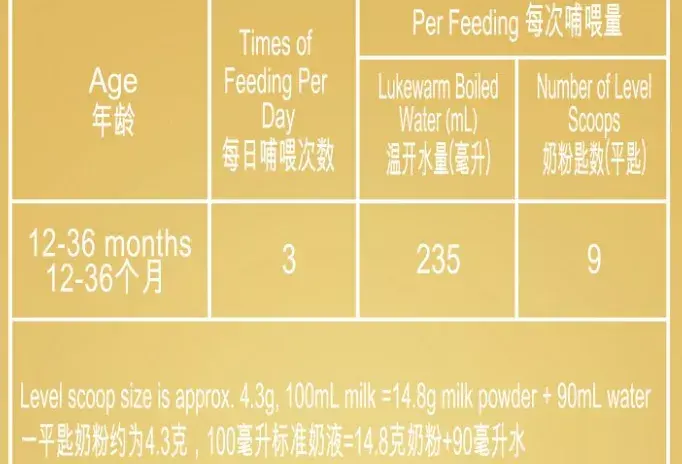 深扒奶粉营养成分表的秘密，学会了，省钱又长肉！ - 知乎