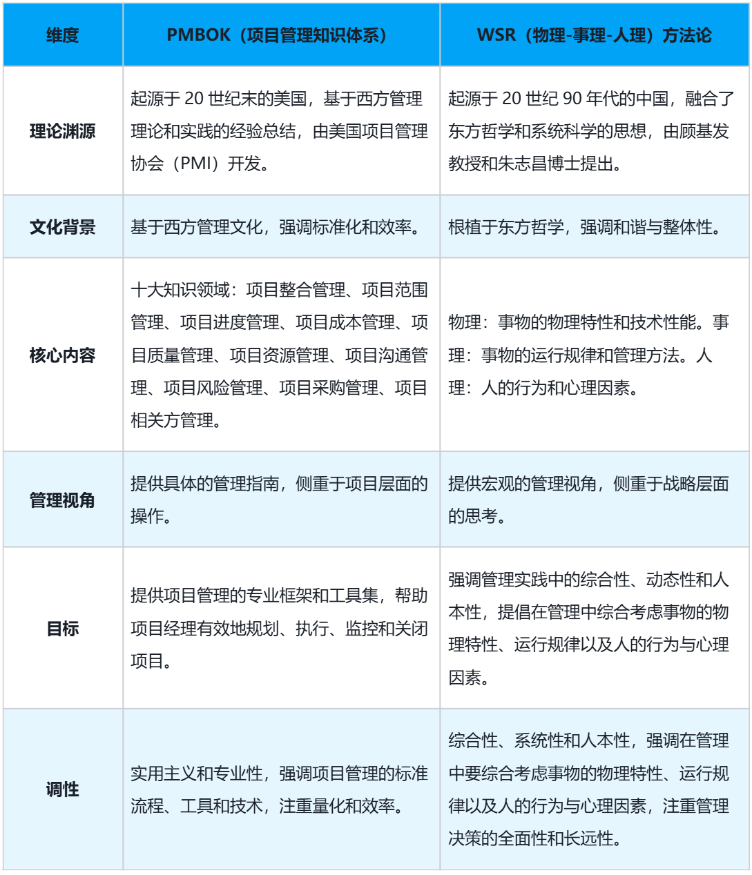 可以简介的解释一下什么是WSR方法论吗？ - 知乎