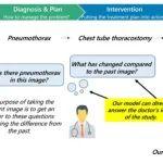 KDD 2023 | GPT时代医学AI新赛道：16万张图片、70万问答对的临床问答数据集MIMIC-Diff-VQA发布 - 知乎