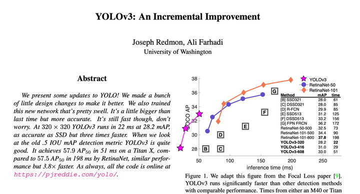 YoloV3核心思想 - 知乎