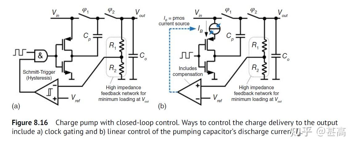 Chapter 8 Charge Pump - 知乎