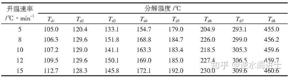 铂氯酸H2PtCl6受热分解的化学方程式是什么? - 知乎