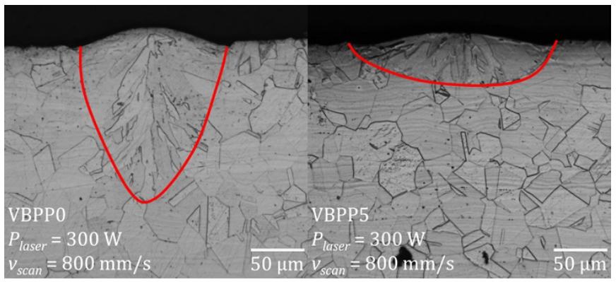 德国PRIMES——扫描场焦点分析仪SFM监测nLIGHT AFX-1000 3D打印环形激光 - 知乎
