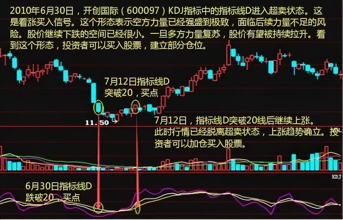 放弃那些华而不实的MACD、BOLL指标，牢记KDJ是主升浪最好的指标 - 知乎