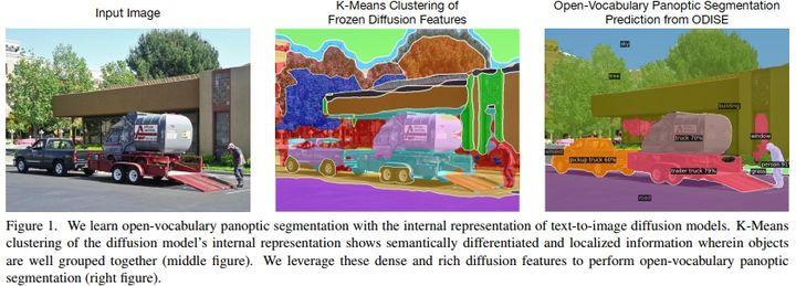 ODISE: Open Voc Panoptic Seg with T2I Diffusion Models: 基于Diffusion的语义 ...