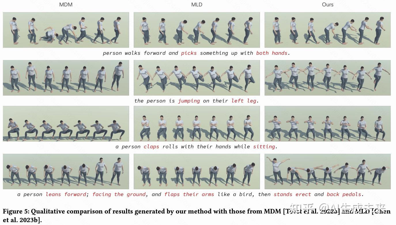 SIGGRAPH`24 | 毫米级接近真实动作生成！LGTM：文本驱动！(深大&快手&字节) - 知乎
