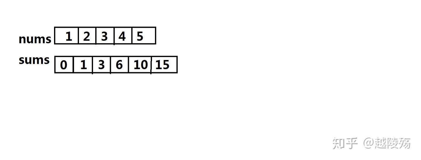 leetcode(560)---和为k的子数组 - 知乎
