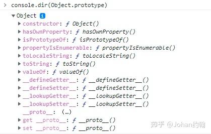 深入理解JavaScript——Object（对象） - 知乎