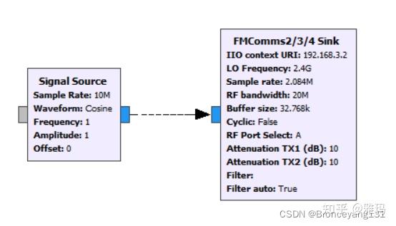 基于GNU Radio 无线电平台实现各种常规通信信号的模拟，可以结合ad9361、USRP、HackRFone等SDR平台实现发射和接收实验 ...