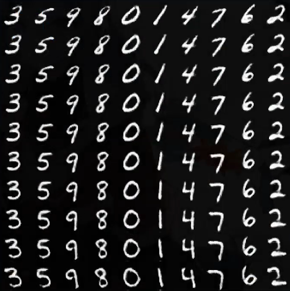 【生成模型经典论文】InfoGAN代码复现：使用InfoGAN解耦出可解释的特征 - 知乎