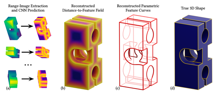 DEF: Deep Estimation of Sharp Geometric Features in 3D Shapes - 知乎