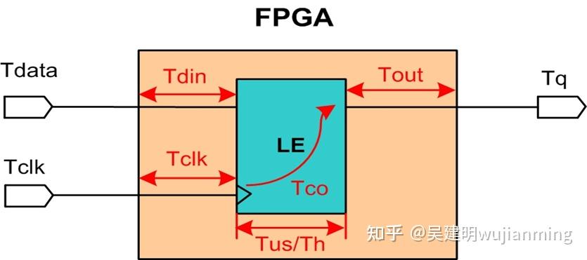 FPGA开发资料整理 - 知乎