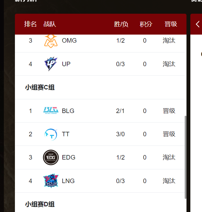 如何看待 LPL 第一赛段 BLG 对阵 TT？ - 知乎