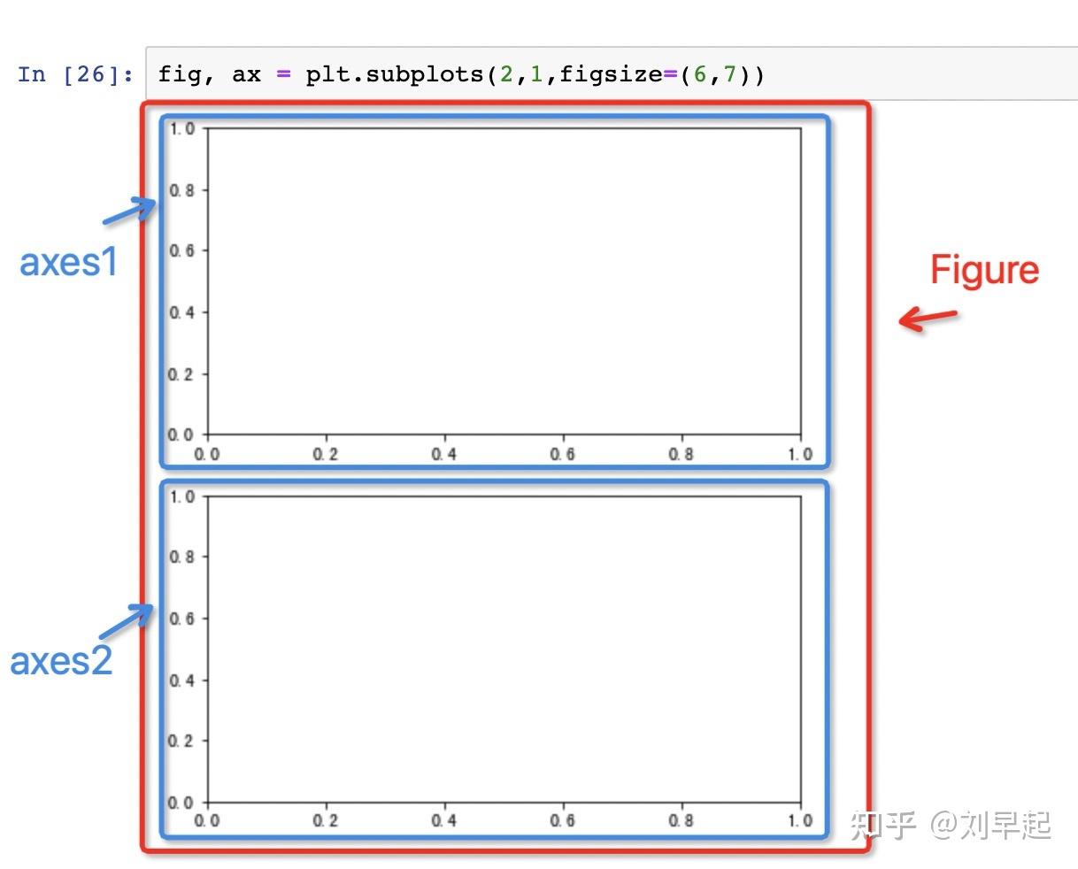 人人都能看懂的Matplotlib绘图原理 - 知乎